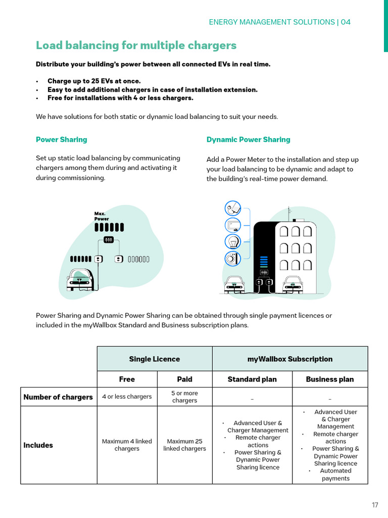 Wallbox - Part 9 | PDF | Load Balancing (Computing) | Electrical Engineering