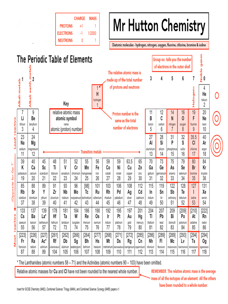 AQA GCSE Periodic Table - Annotated 2023 | PDF | Periodic Table | Chlorine