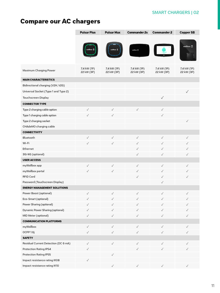 Wallbox - Part6 | PDF | Battery Charger | Computer Engineering