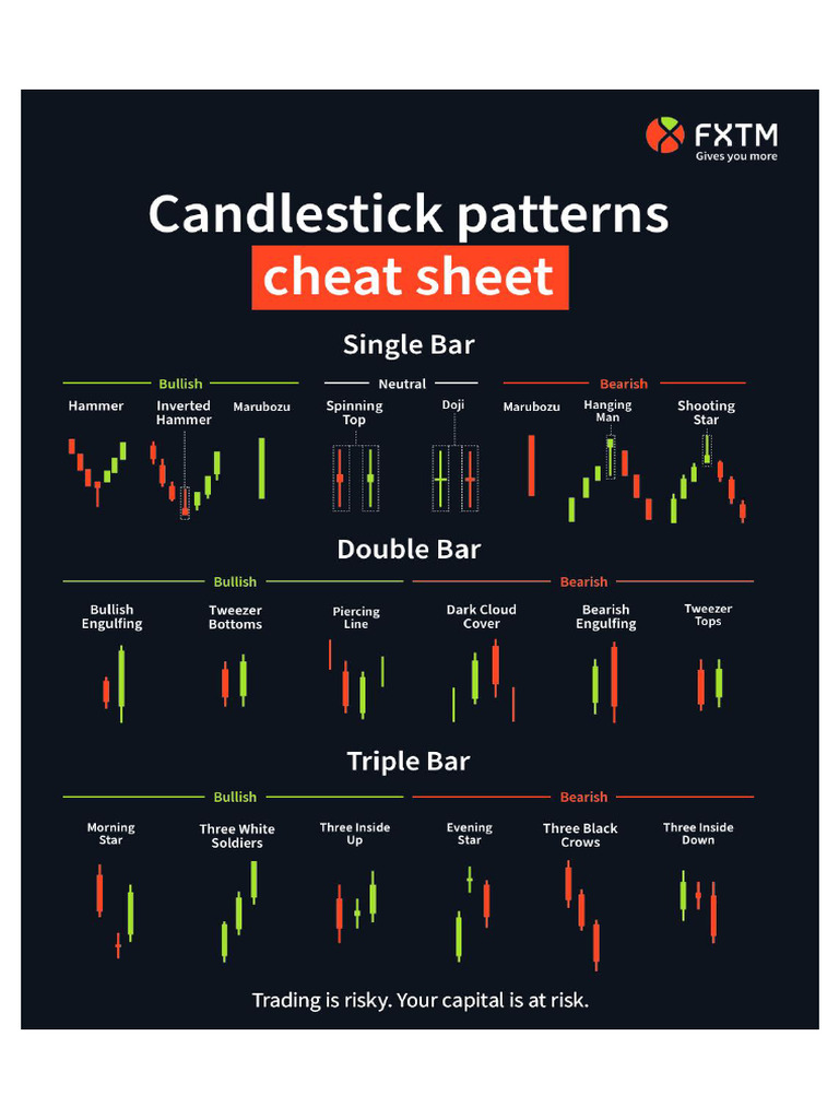 Candlestick Cheatsheet | PDF