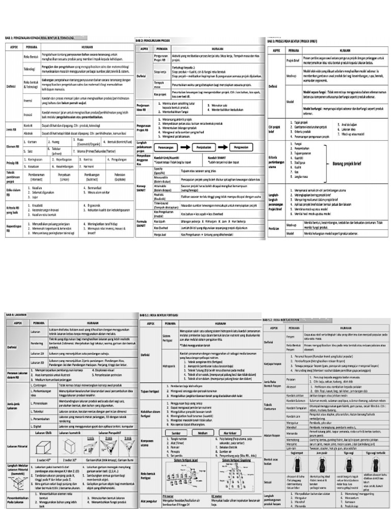 Nota Kilat RBT t1 | PDF