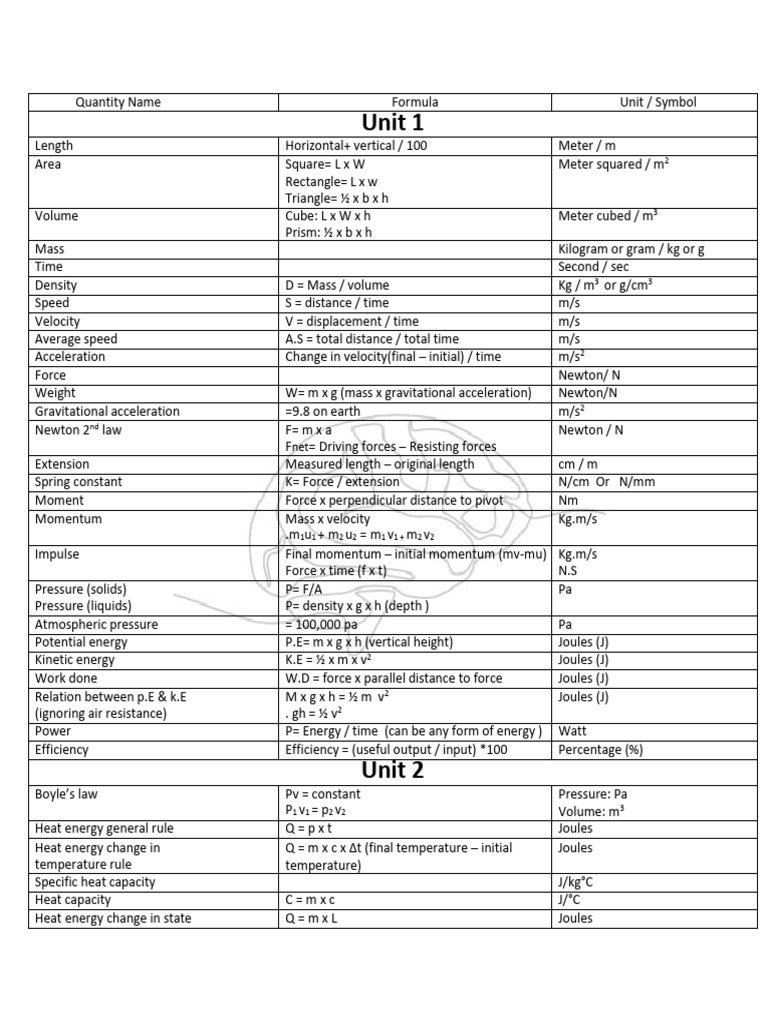 Physics Formulas | PDF | Force | Pressure