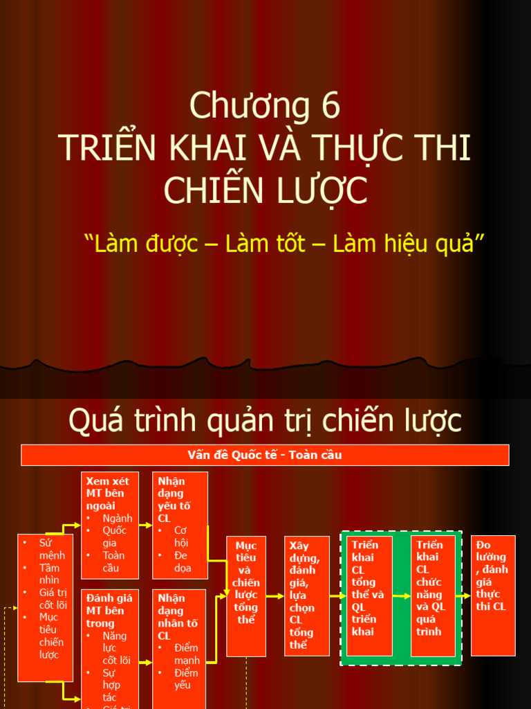 C6. Thuc Thi Chien Luoc | PDF