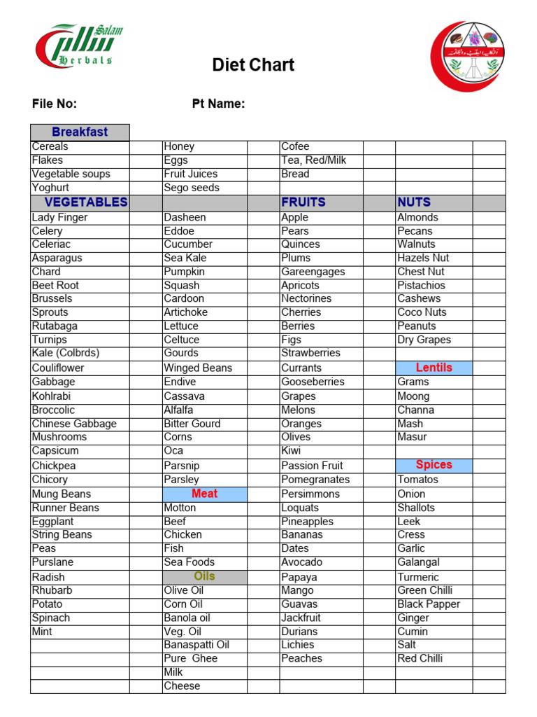 Diet Chart 011 | PDF