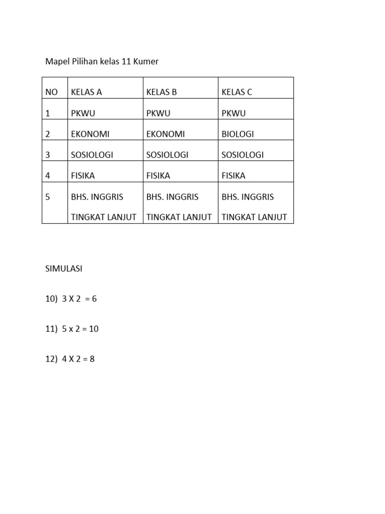 Mapel Pilihan Kelas 11 Kumer Pdf Seni And Disiplin Bahasa Metode And Bahan Ajar