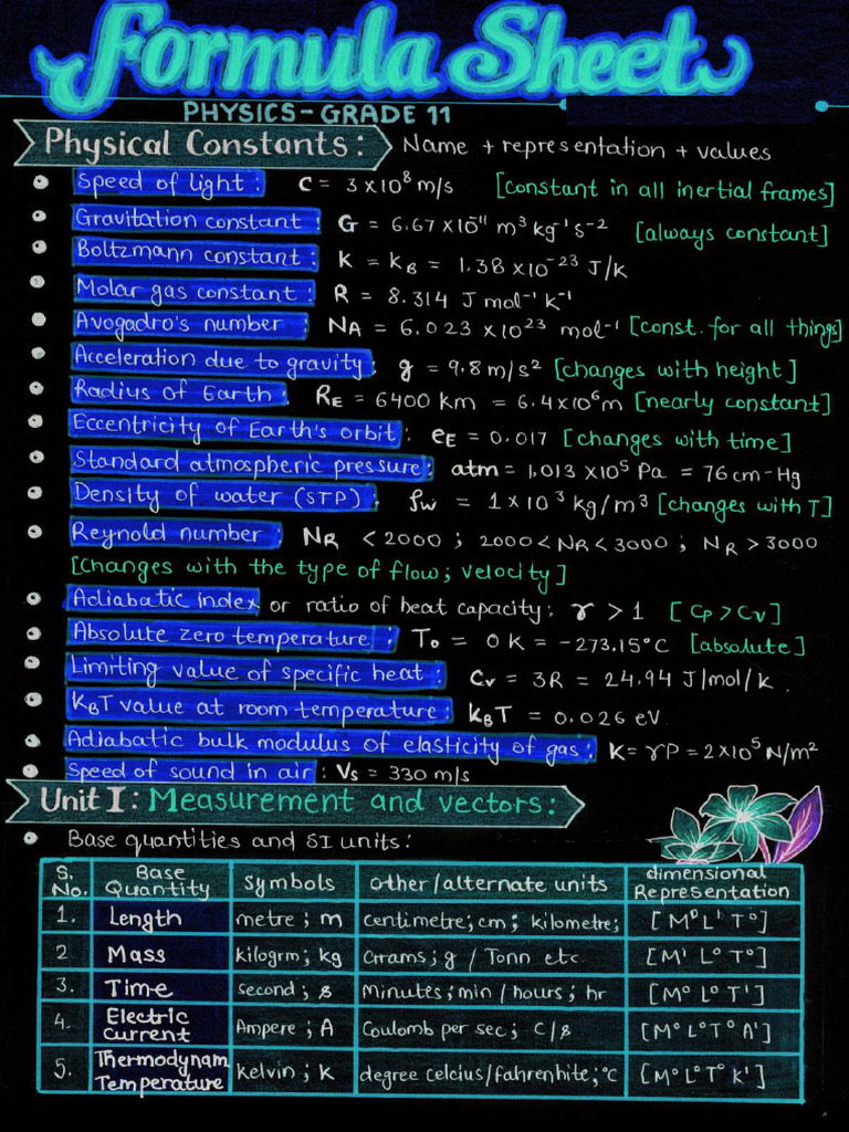 Physics formula sheet 1WM (Final-Black)_compressed | PDF