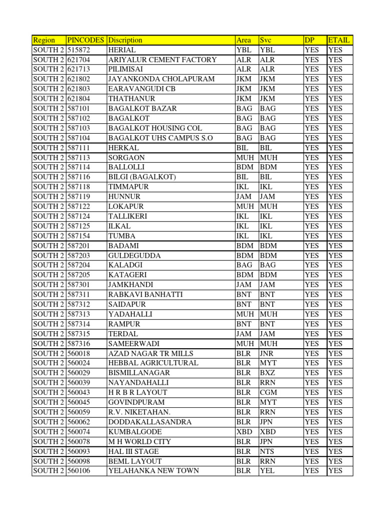 Blue Dart Serviceable Pin Codes List | PDF
