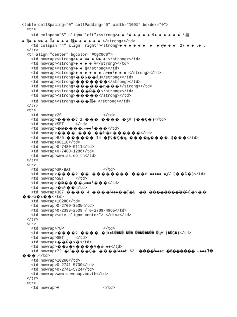 ListedCompanies Th TH | PDF