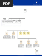 Designated Medical Event Dme List en | PDF | Hepatitis | Ischemia