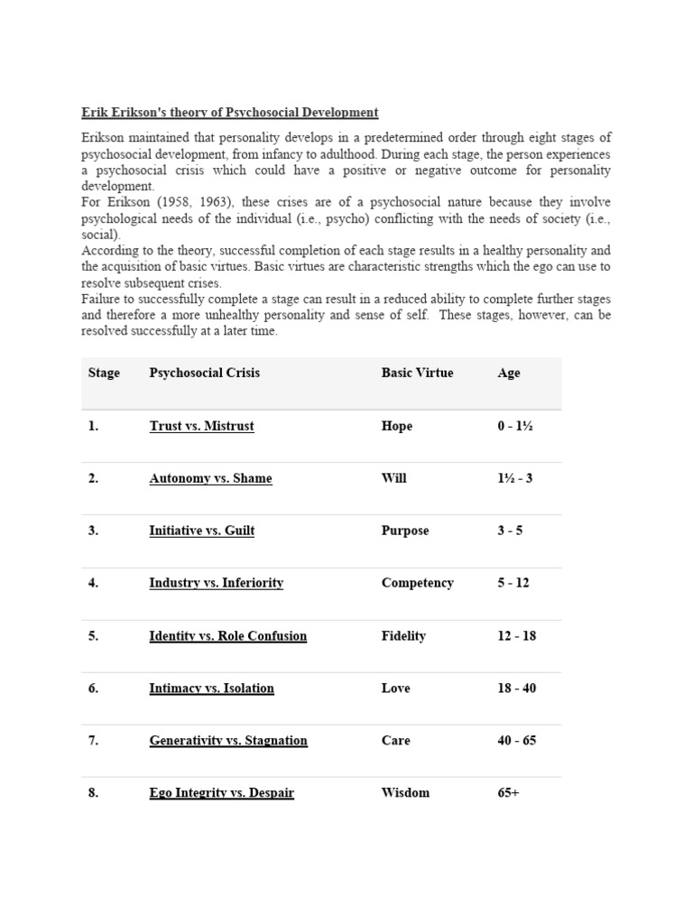 Erik Erikson | PDF | Behavioural Sciences | Psychology