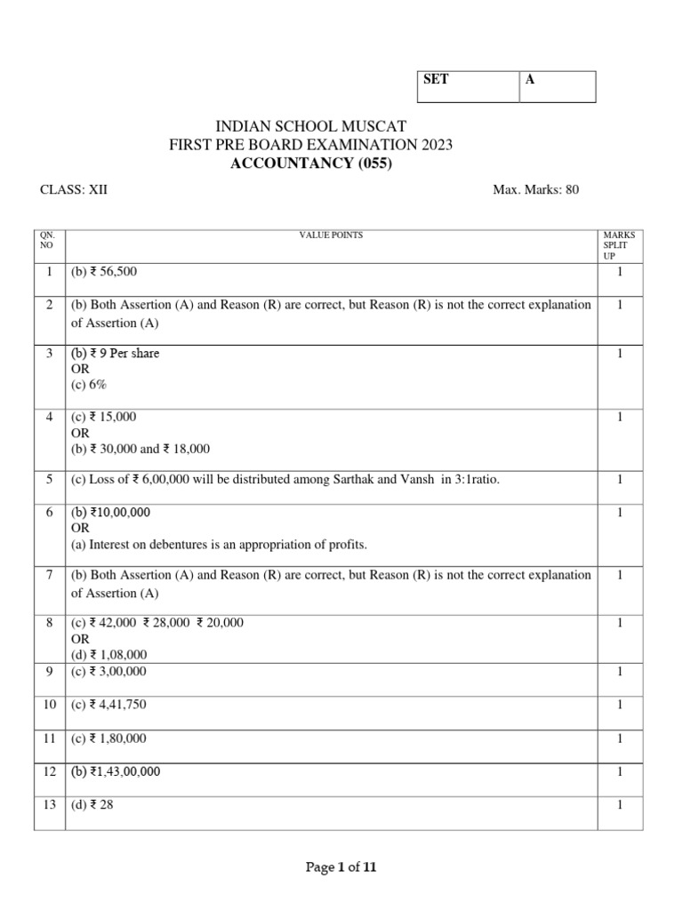 2023 - 2024 - Class - Xii - Accountancy - First Pre Board - Set - A ...