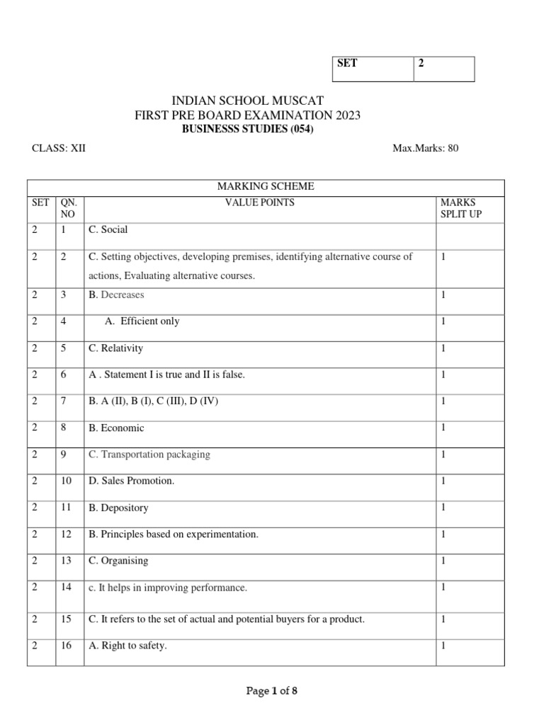 2023 - 2024 - Class - Xii - Business - Studies - First Pre Board - Set ... 2023 - 2024 - Class - Xii - Business - Studies - First Pre Board - Set ...