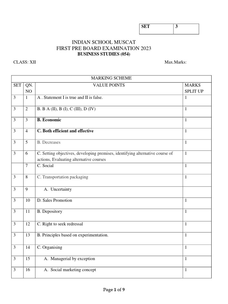 2023_2024_CLASS_XII_BUSINESS_STUDIES_FIRST PRE BOARD_SET C_MS | PDF ... 2023_2024_CLASS_XII_BUSINESS_STUDIES_FIRST PRE BOARD_SET C_MS | PDF ...