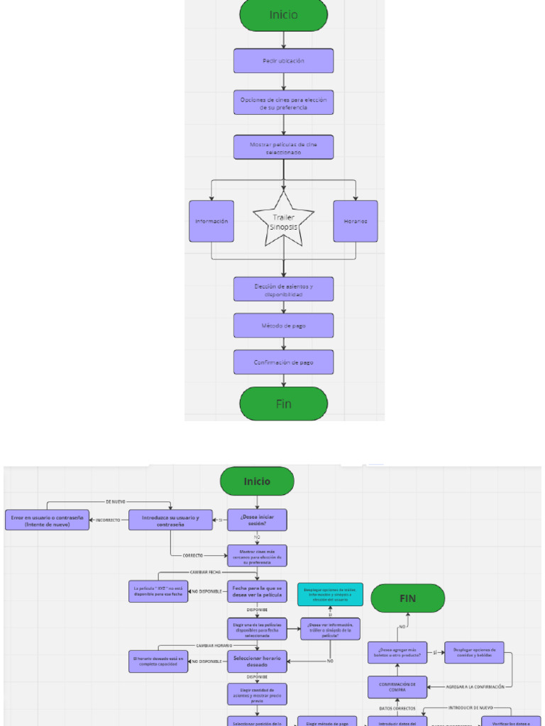 Cuadro de Diálogo y Diagrama | PDF