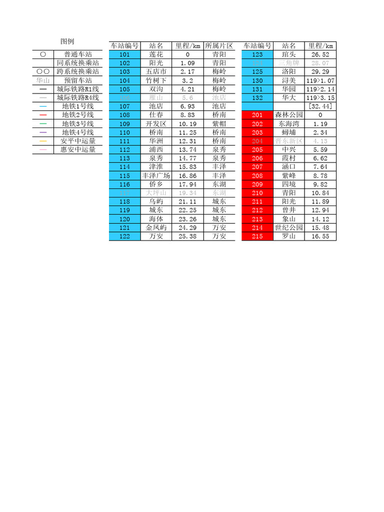 2023-Zayton Metro Plan | PDF