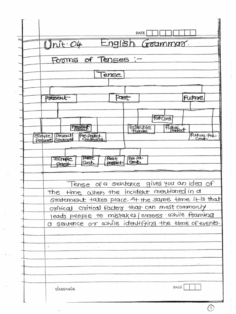 Comm - Skill Unit-Iv | PDF
