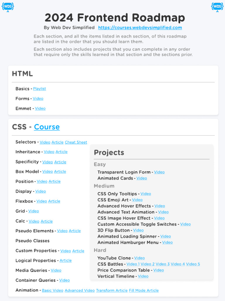 2024 Frontend Roadmap - Light | PDF | Computing | Computer Programming