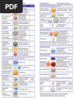 TLD Tablet Pricing for ARVs Q4 2023 | PDF | Management Of Hiv/Aids ...