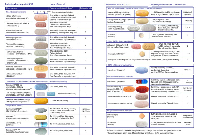 Single Sheet ARV Drug Chart May 2018 | PDF | Clinical Medicine ...