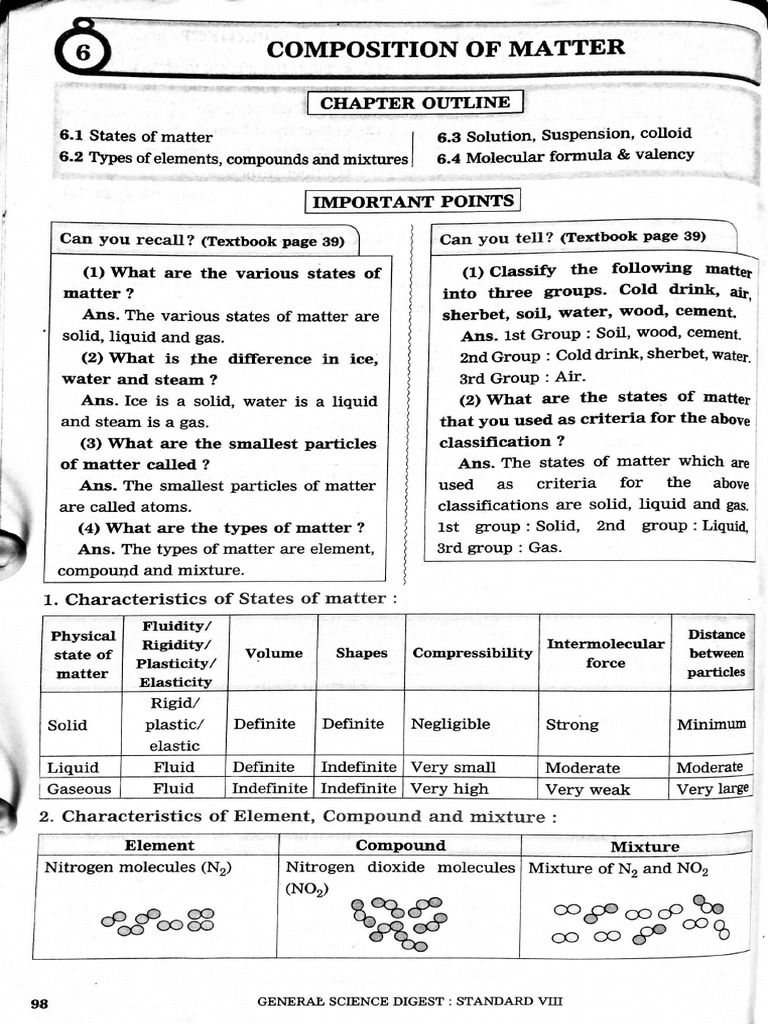Chapter 6 Compos Ition of Matter i | PDF