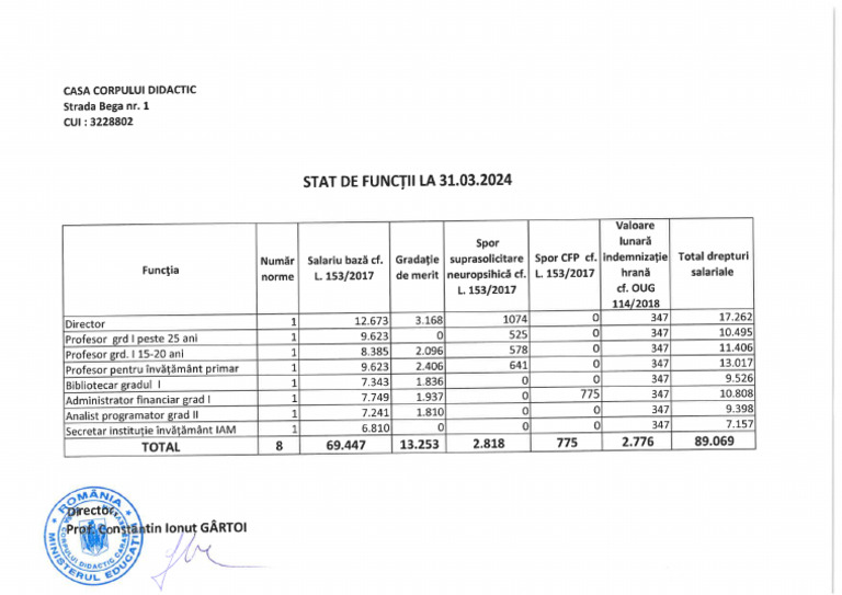 Stat de Functii | PDF