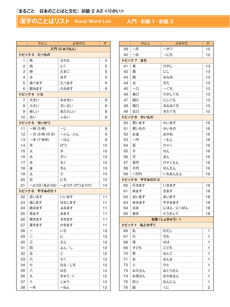 Kanji List N4.1 | PDF