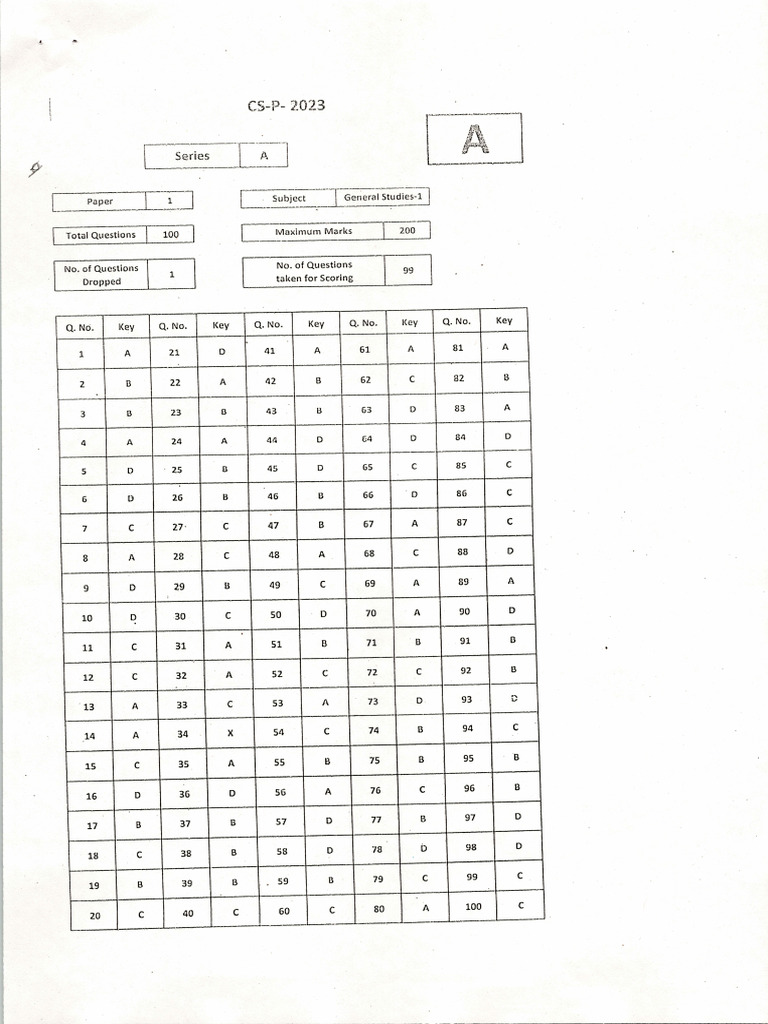 AnsKey CSP 2023 Paper I 090524 | PDF