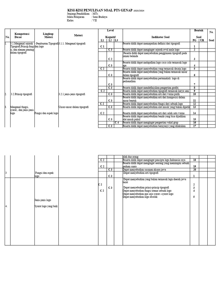 KISI KISI Seni Budaya Kls 7 2022-2023 | PDF