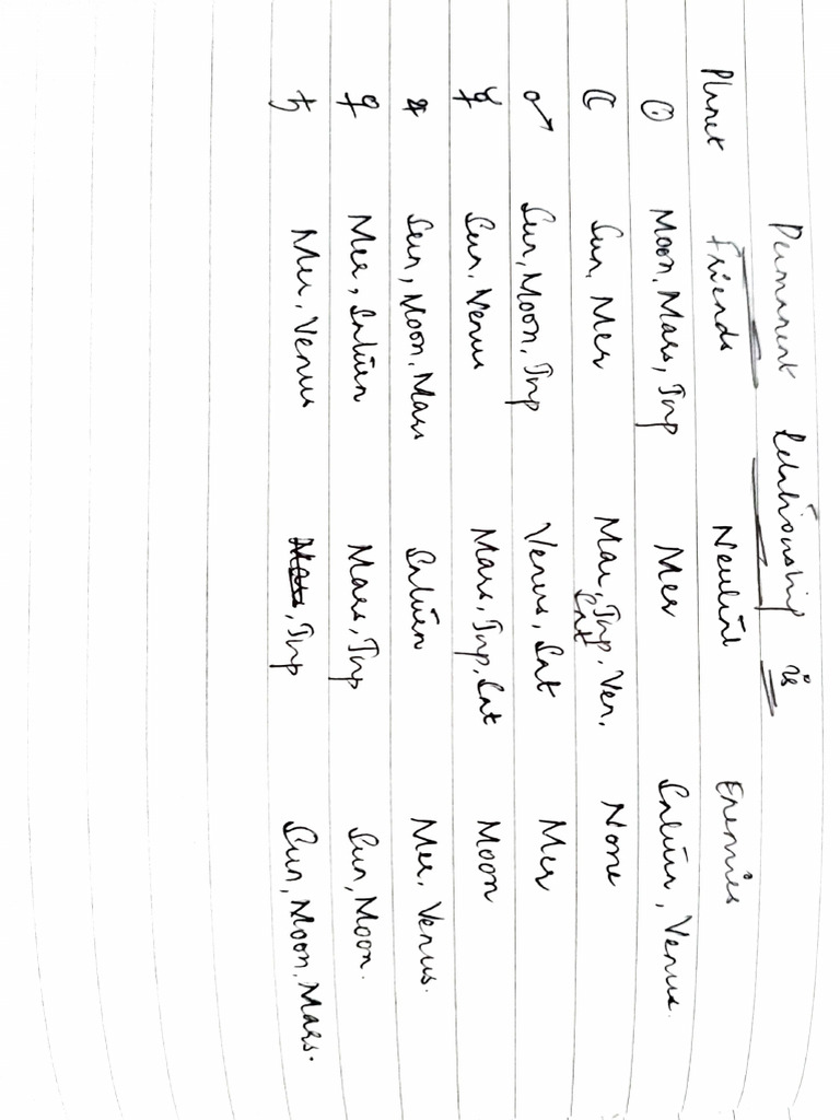 Permanent Relationship Table | PDF