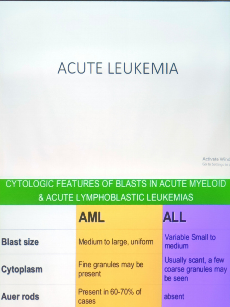 Acute Leukemia (ALL) | PDF