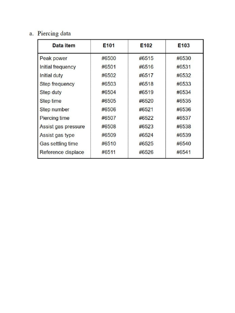 P-Code Varibale | PDF