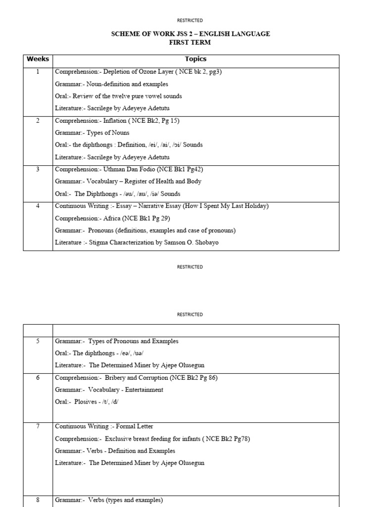 All JSS2 Scheme of Work2 JSS 2 | PDF | Heat Transfer | Equations