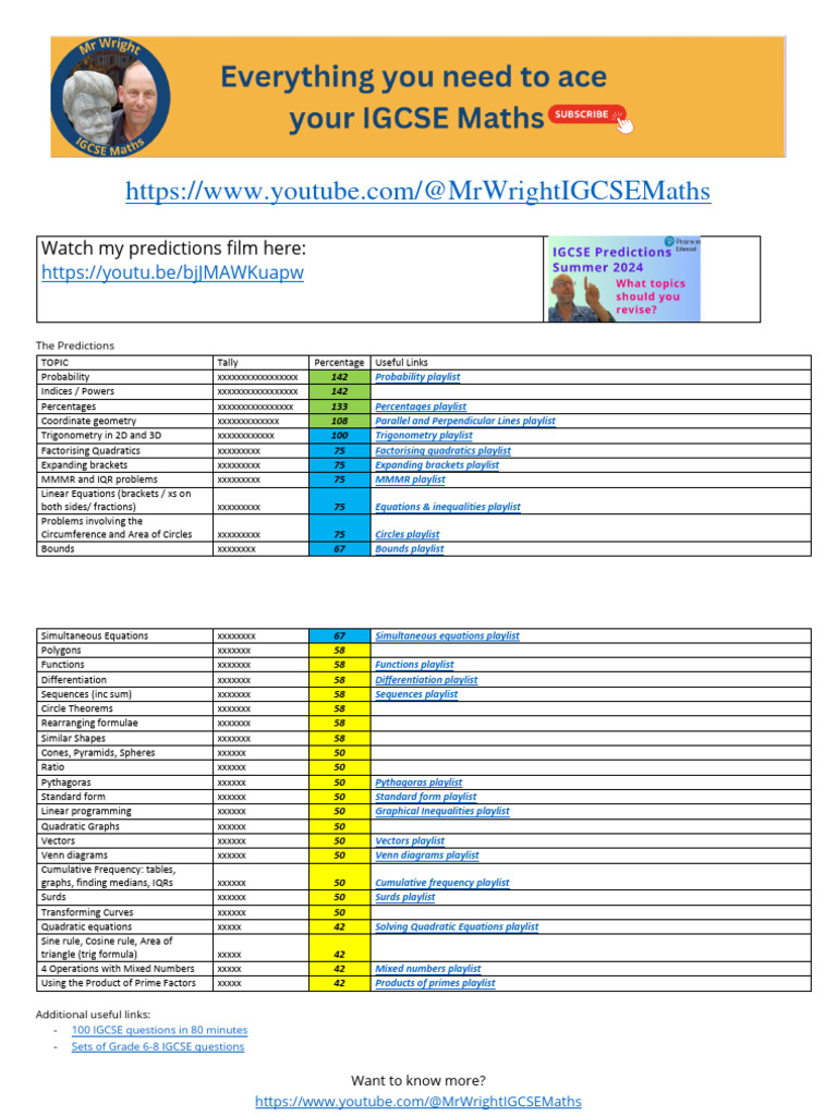 Mr Wright Igcse Maths Predictions Summer 2024 Pdf Equations Area 