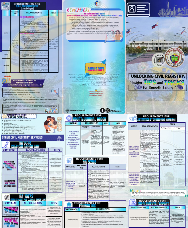 Malo Hs Infographics | PDF | Birth Certificate | Annulment