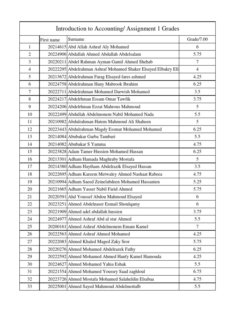 Assignment Grades | PDF