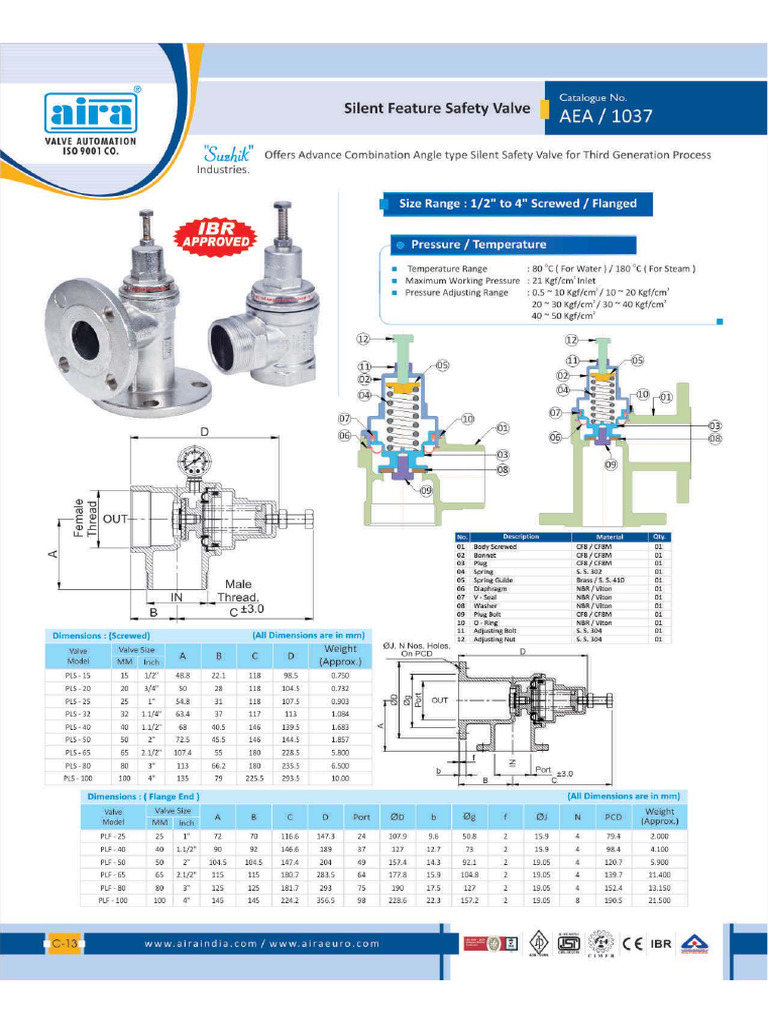 Safety Valve | PDF