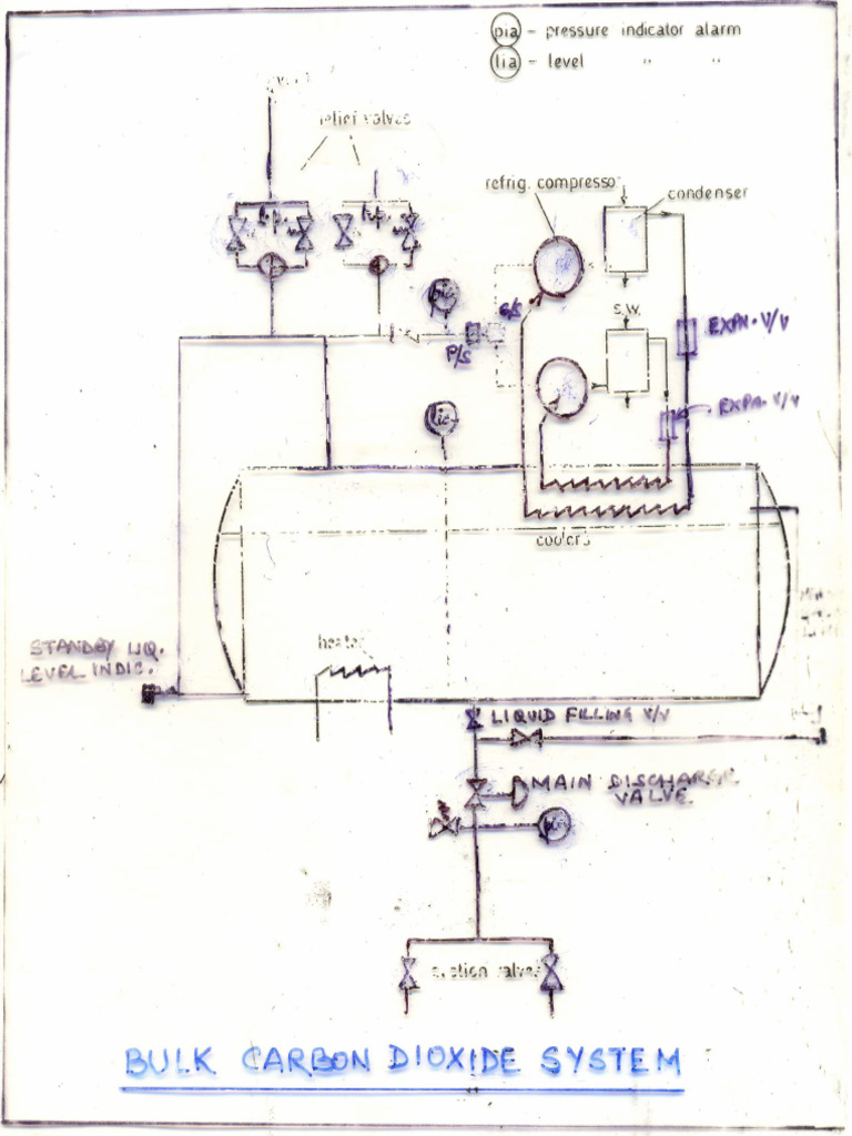 Bulk Co2 System Pdf