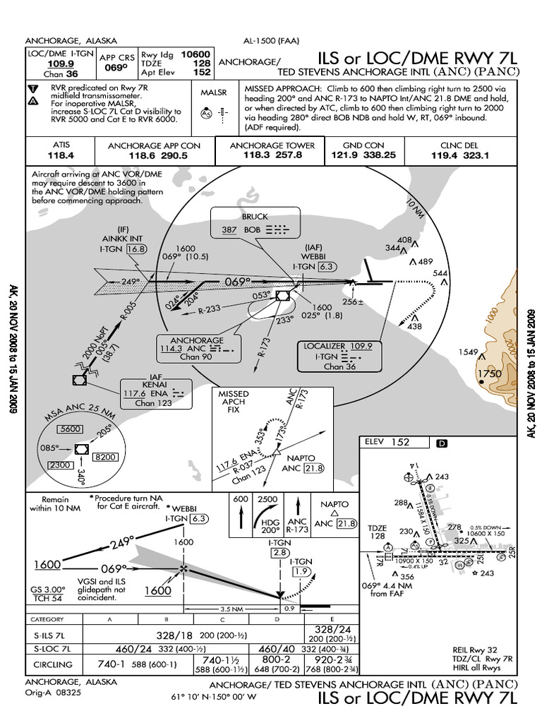 IAC Ae2 | Download Free PDF | Navigation | Radio