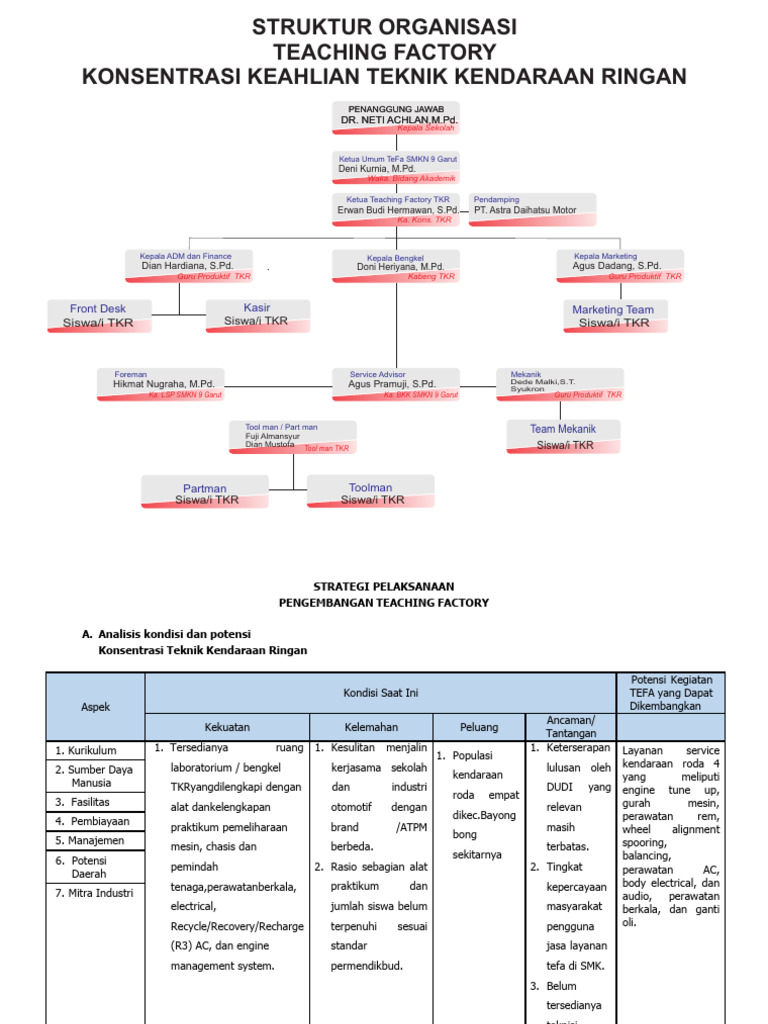 Rencana Pengembangan Dan Pelaksanaan Pembelajaran TeFa | PDF
