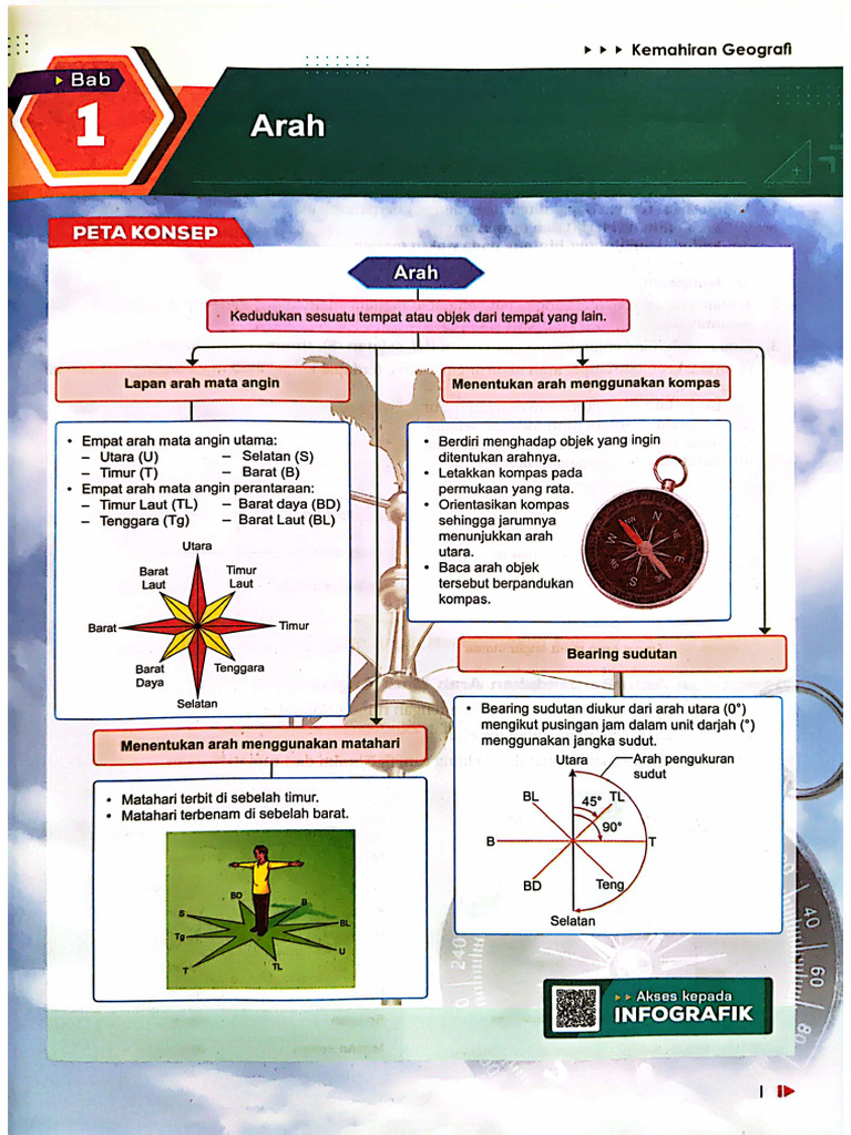 Bab 1 & Bab2 Nota | PDF