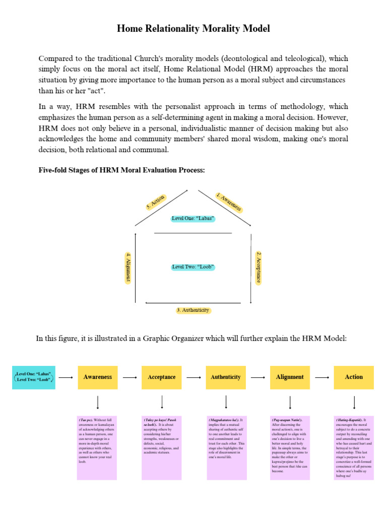 Home Relationality Morality Model | PDF | Social Psychology | Psychology