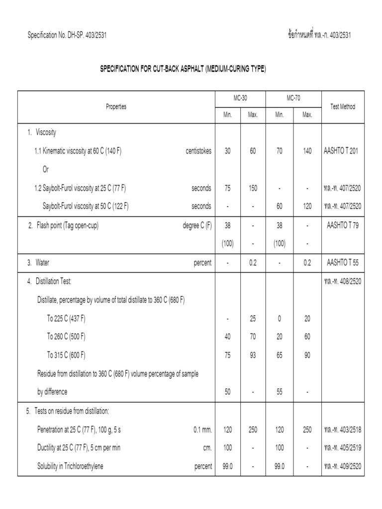 ทล.-ก. 403 Specification for Cut-Back Asphalt (Medium-Curing Type) | PDF | Materials | Chemistry