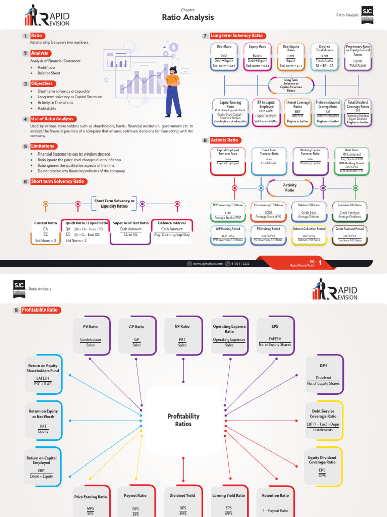 FM Rapid Rivision Chart Book | PDF | Capital Structure | Cost Of Capital