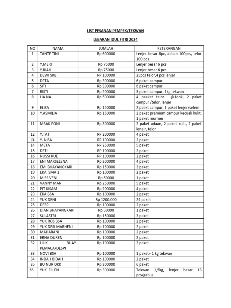 Pesanan Pempek Idul Fitri 2024-1 | PDF | Memasak, Makanan, & Anggur | Seni