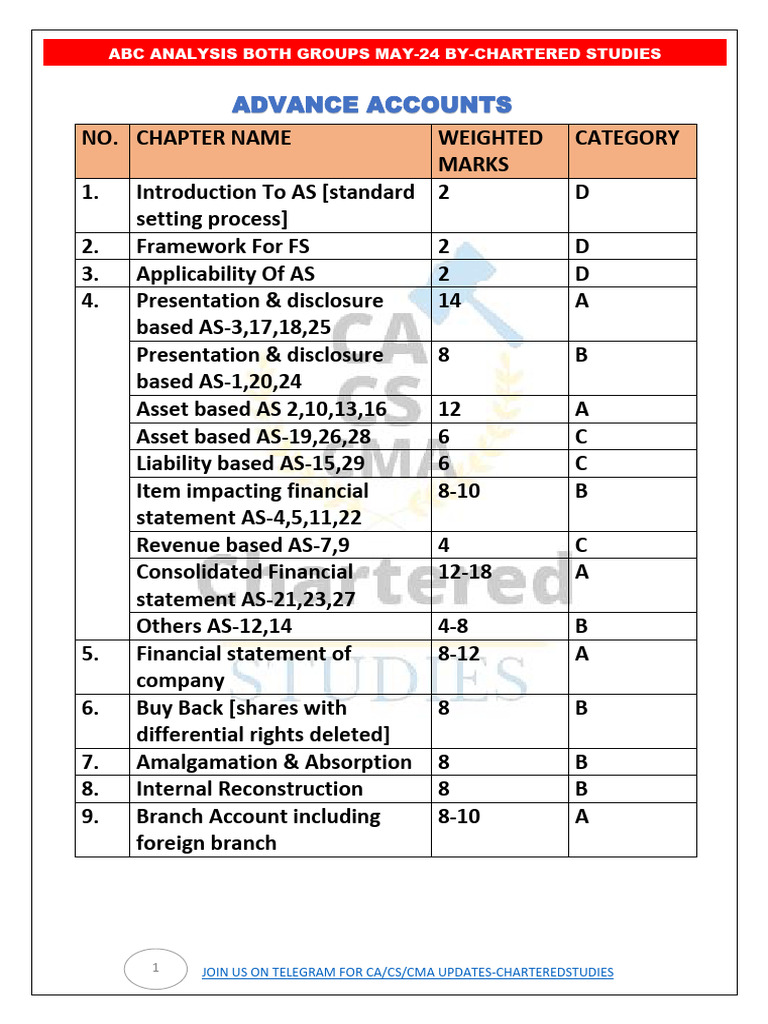 Abc Analysis Both Groups | PDF | Audit | Capital Structure