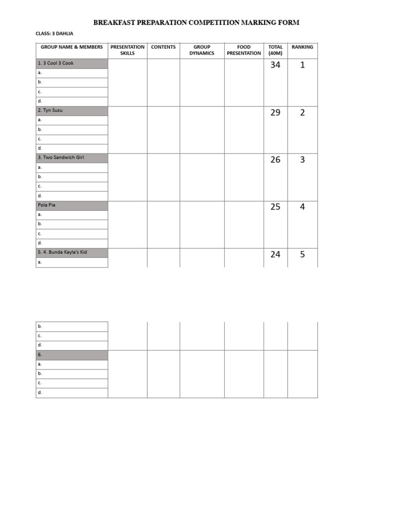 Breakfast Competition Marking Form | PDF
