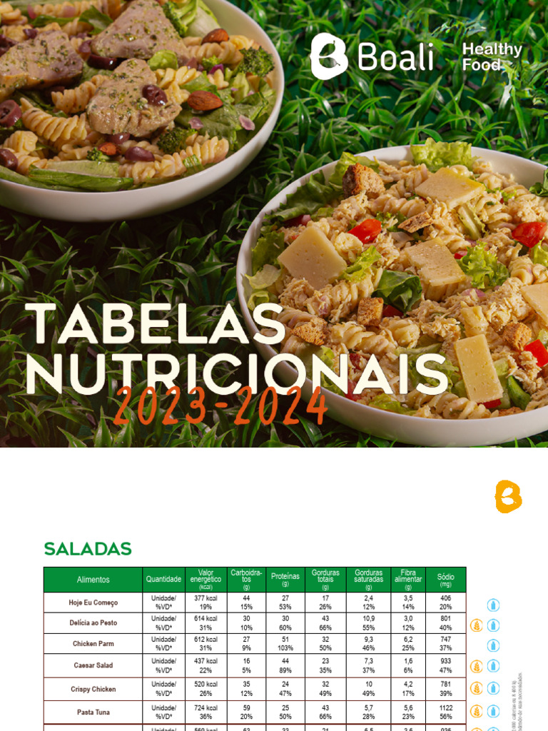 Tabela Nutricional Boali 2024 | PDF | Caloria