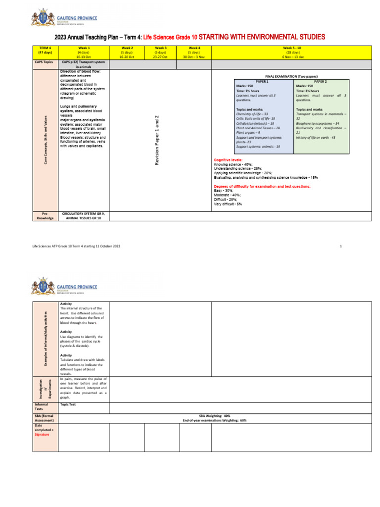 Grade 10 Life Sciences Plan | PDF | Blood Vessel | Blood