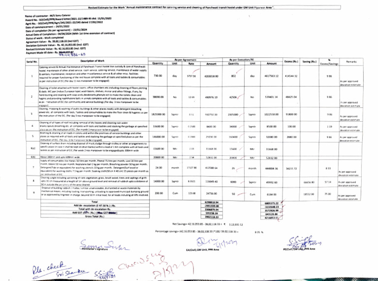 Revised Estimate Catering Upkeeping Panchwati | PDF | Hygiene