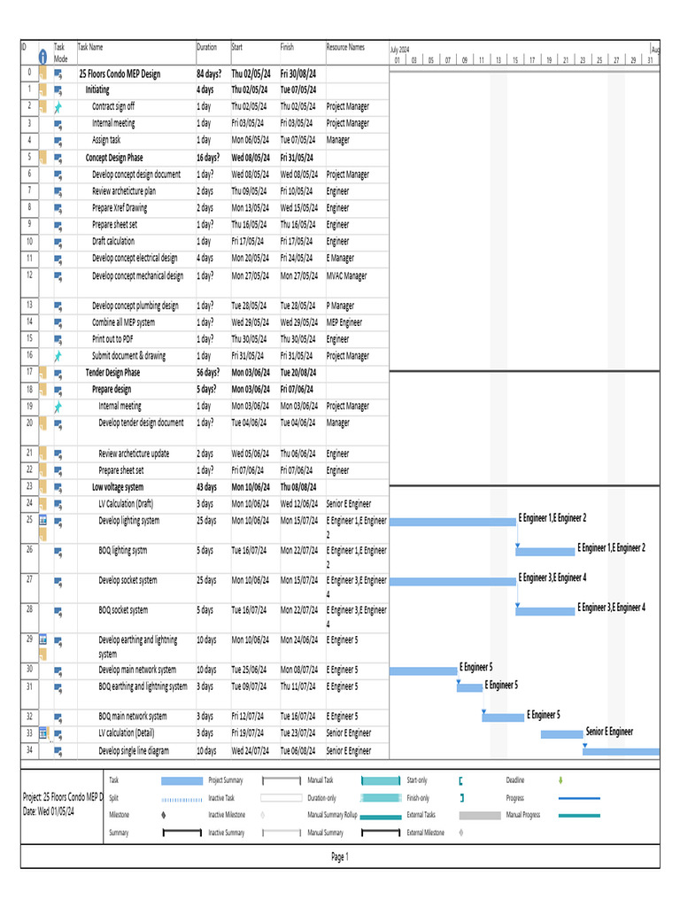 25 F Condo MEP Design Work Plan July | PDF | Electricity | Electrical ...